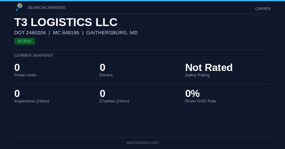 T3 LOGISTICS LLC (DOT 2460204) - SearchCarriers